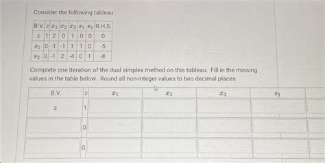 Solved Consider The Following Tableau Complete One Chegg