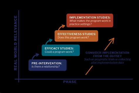 Dissemination And Implementation Group Dig Institute For Clinical And Translational Research
