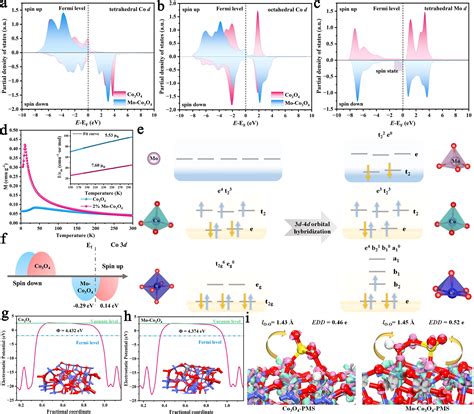 生态环境与资源效率研究实验室许楠教授 冀豪栋助理教授团队最新研究成果在advanced Functional Materials上发表 南燕新闻网