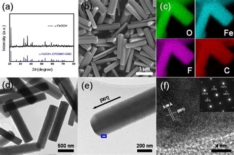 A‐c Xrd Pattern Sem Image And Element Mapping Of Precursors D‐e