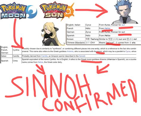 Hoenn Confirmed Image Gallery List View List View Know Your Meme