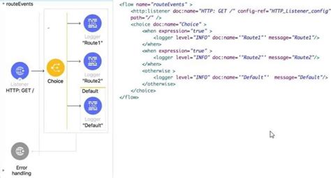 New Mulesoft Certified Developer Level 1 Mule 4 Mcd Level 1 Exam Dumps Released One Year