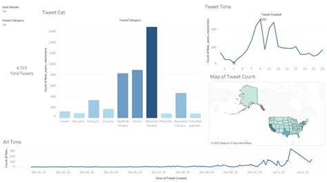 Guided First Tableau Project And Tableau Tour Youtube Guided First Tableau Project And Tableau Tour Youtube