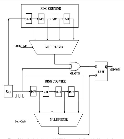 Figure 2 From Fpga Implementation Of Knn Algorithm Based Prediction For Dpwm Methods Semantic