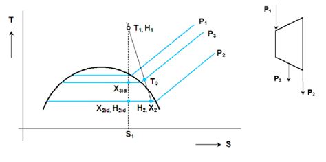 4 Isentropic Efficiency Of 1 Turbine Section With 2 Segments 1 Download Scientific Diagram
