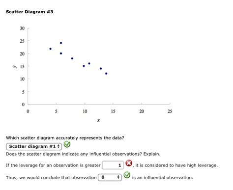 Solved Consider The Following Data For Two Variables X And