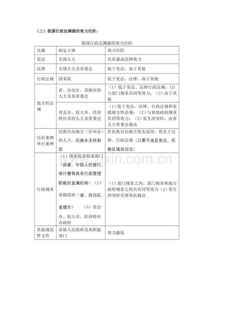 Word Doc Zixin Cn
