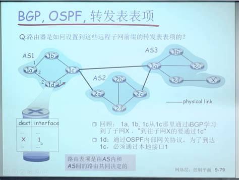 计算机网络笔记 5 kanata s blog