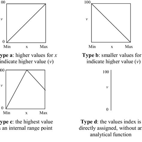 A Decision Tree Of An Oil Exploration Project Download Scientific