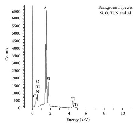 Etch Defect Characterization And Reduction In Hard‐mask‐based Al Interconnect Etching Lee