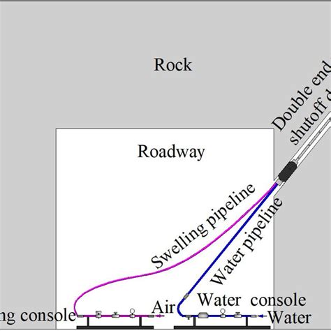 Visualizer For The Height Of The Water Conducting Fracture Zone Download Scientific Diagram