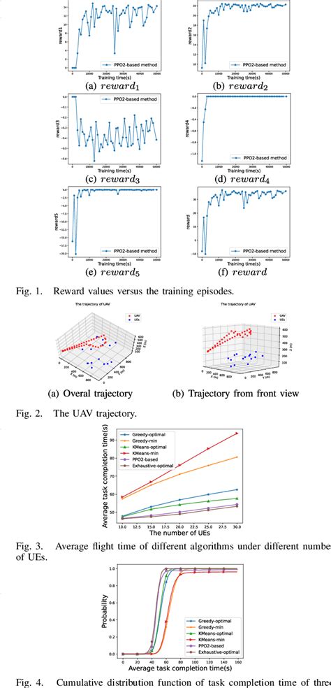 Figure 1 From Deep Reinforcement Learning Based Trajectory Design And