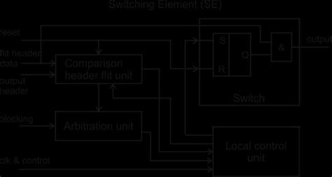 The Structure Of The Switching Element Library Ieee Use Download