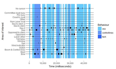 R Data Viz Colour Choice For Overlapping Elements Stack Overflow