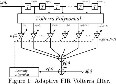 Figure 1 From A Lattice Predictor Based Adaptive Volterra Filter And A Synchronized Learning