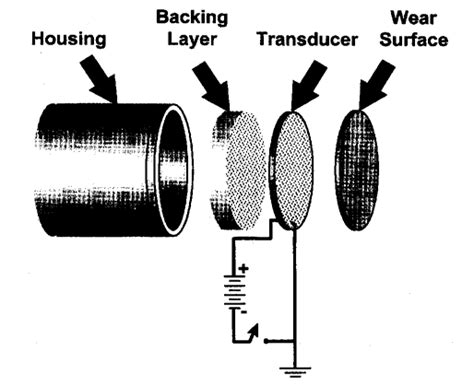 Main Components Ultrasonic Transducer [44] Download Scientific Diagram