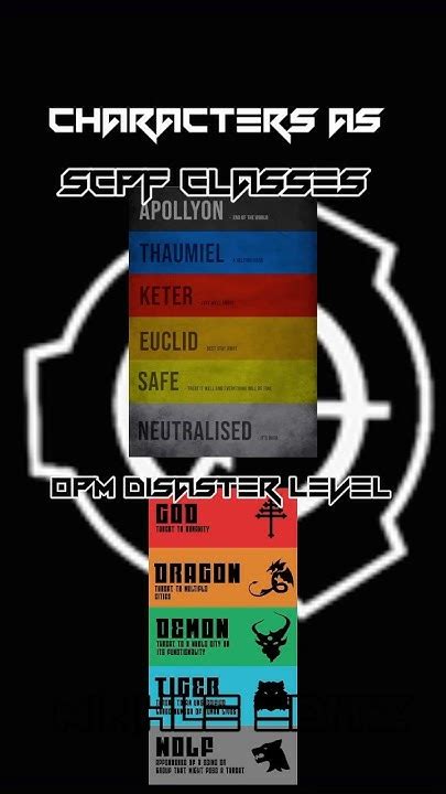 Characters As Scpf Classes Opm Disaster Level P1 Youtube