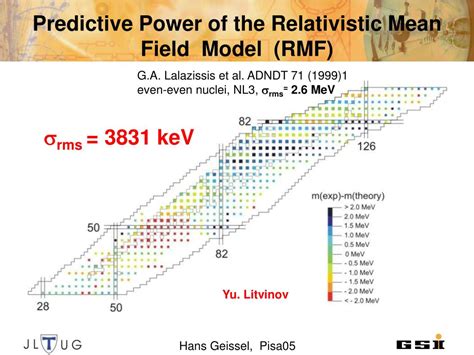Ppt Precision Experiments With Exotic Nuclei At Relativistic Energies