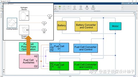 借助 Simscape 帮助燃料电池车的架构设计 知乎