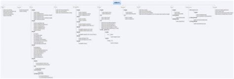 java知识总结的思维导图 黑马程序员技术交流社区