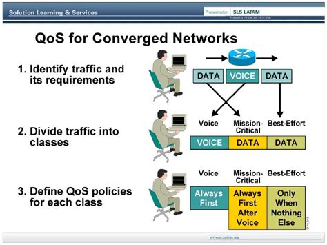 Cisco Qos