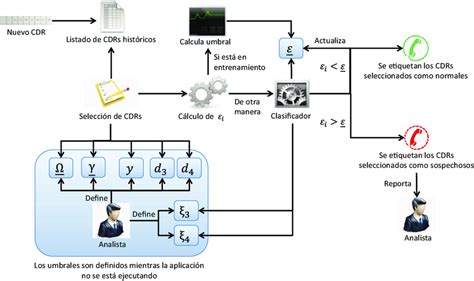 Esquema De Detección De Anomalías Basado En Comportamiento Por Download Scientific Diagram