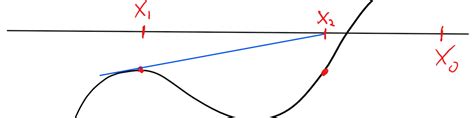 An Introduction To Newtons Method