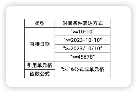 Excel表格sumifs函数日期条件的使用方法及实例 趣帮office教程网 Excel表格sumifs函数日期条件的使用方法及实例 趣帮office教程网