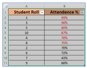 How To Sort Data By Color In Excel