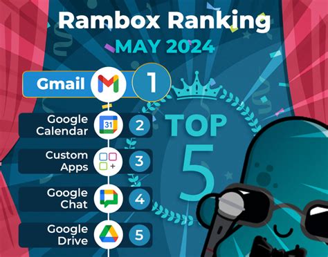 Mays Most Used Apps On Rambox 2024 Rambox
