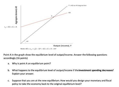 Solved Note Ad C0 C1 1−t Y I R G X−mr Point A In The Graph