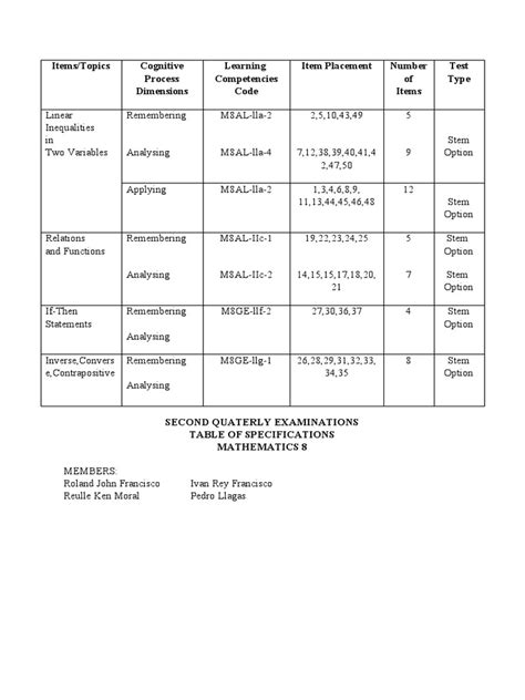 Exam With Tos 1 Pdf Function Mathematics Mathematical Concepts