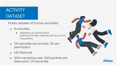 Towards A Low Cost Wifi Based Real Time Human Activity Recognition