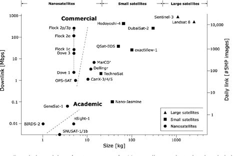 Figure 1 From Rgb Image Prioritization Using Convolutional Neural Network On A Microprocessor