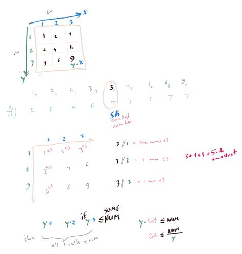 Illustrated Explanation Leetcode Discuss