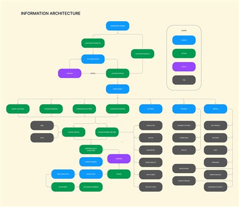 Rapido App Redesign UI UX Case Study Behance