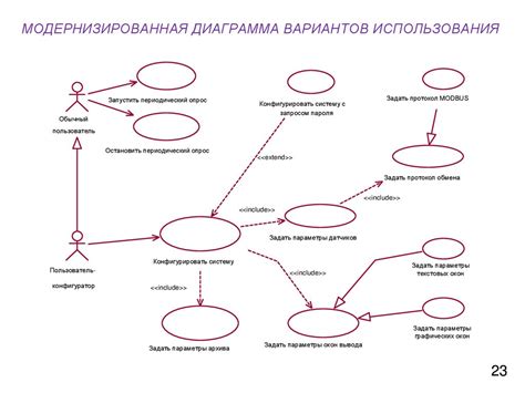 Диаграммы Uml презентация онлайн