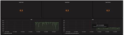 知识布局 grafana elasticsearch 知乎