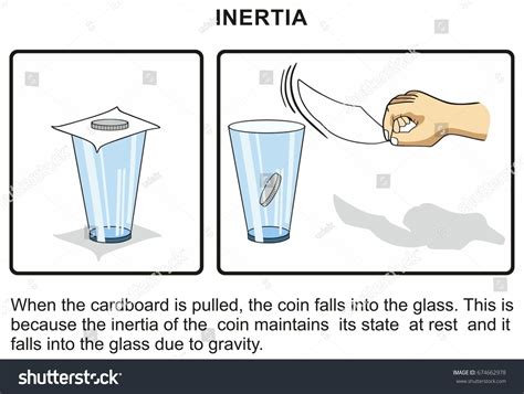 what are some examples of inertia example