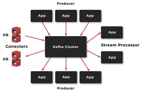 Cloudera Cutting Edge Tools For Data Innovation