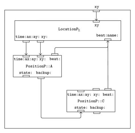 Topology After The Removal Of The Faulty Backup Connecton B Download
