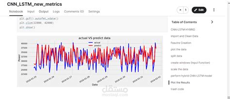 Cnn Lstm Model For Load Forecasting In Iraq 2016 مستقل