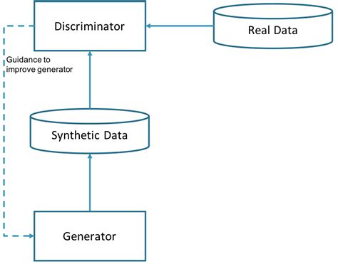 Generating Natural Language Text With Neural Networks By Jonathan