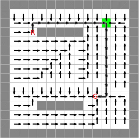 figure 4 from path planning for active slam based on the d algorithm