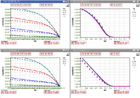 Table 1 From Process Aware Compact Model Parameter Extraction For 45 Nm Process Flow Semantic