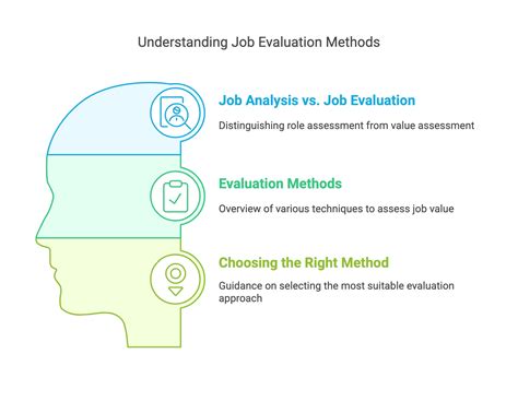 4 Different Types Of Job Evaluation Methods A Comprehensive Guide For Hr Professionals Pixel