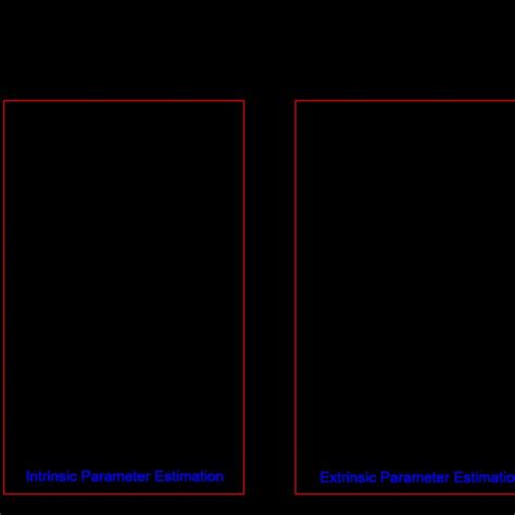 Overall Flow Diagram Of Estimating The Intrinsic And The Extrinsic Download Scientific Diagram