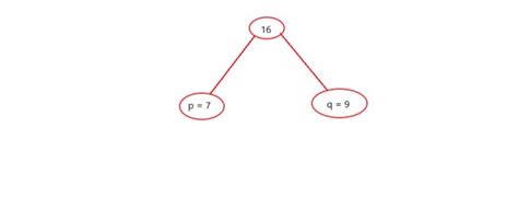 Algorithms Madeeasy Test Series Algorithms Greedy Algorithm