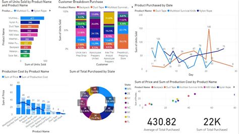 meet gupta on linkedin powerbi dataviz dataanalytics