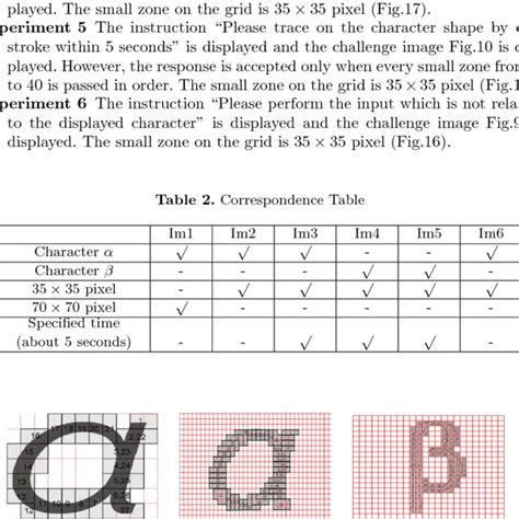 A Typical Captcha Fig 2 Example J Download Scientific Diagram